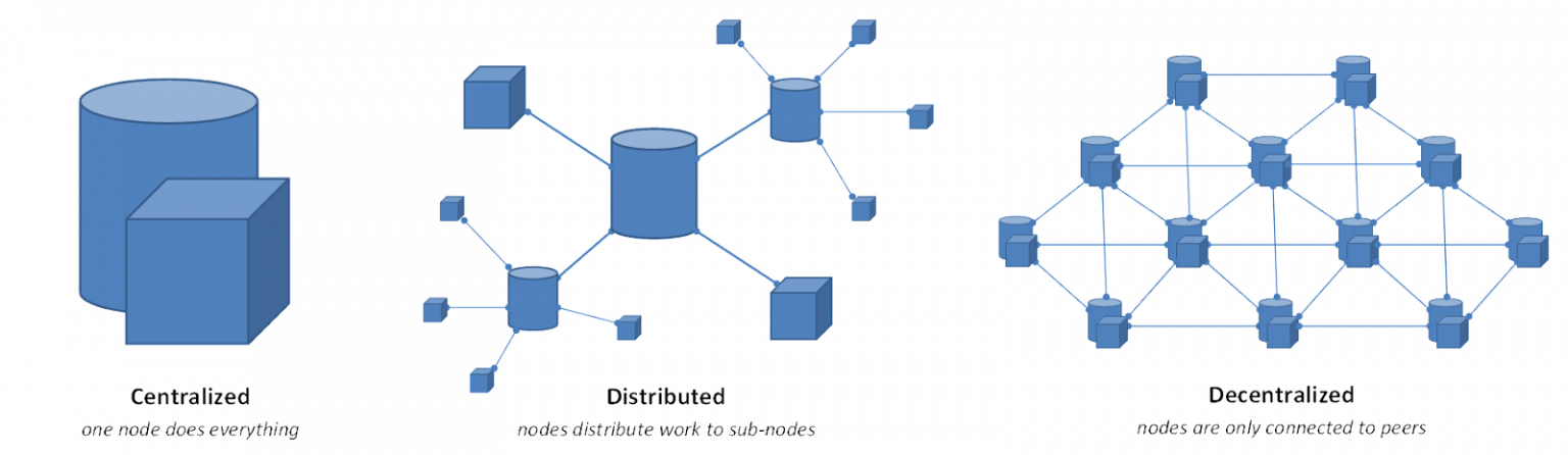Blockchain Government 101: How Is Blockchain Governed and Controlled ...
